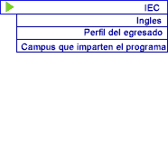 IEC
